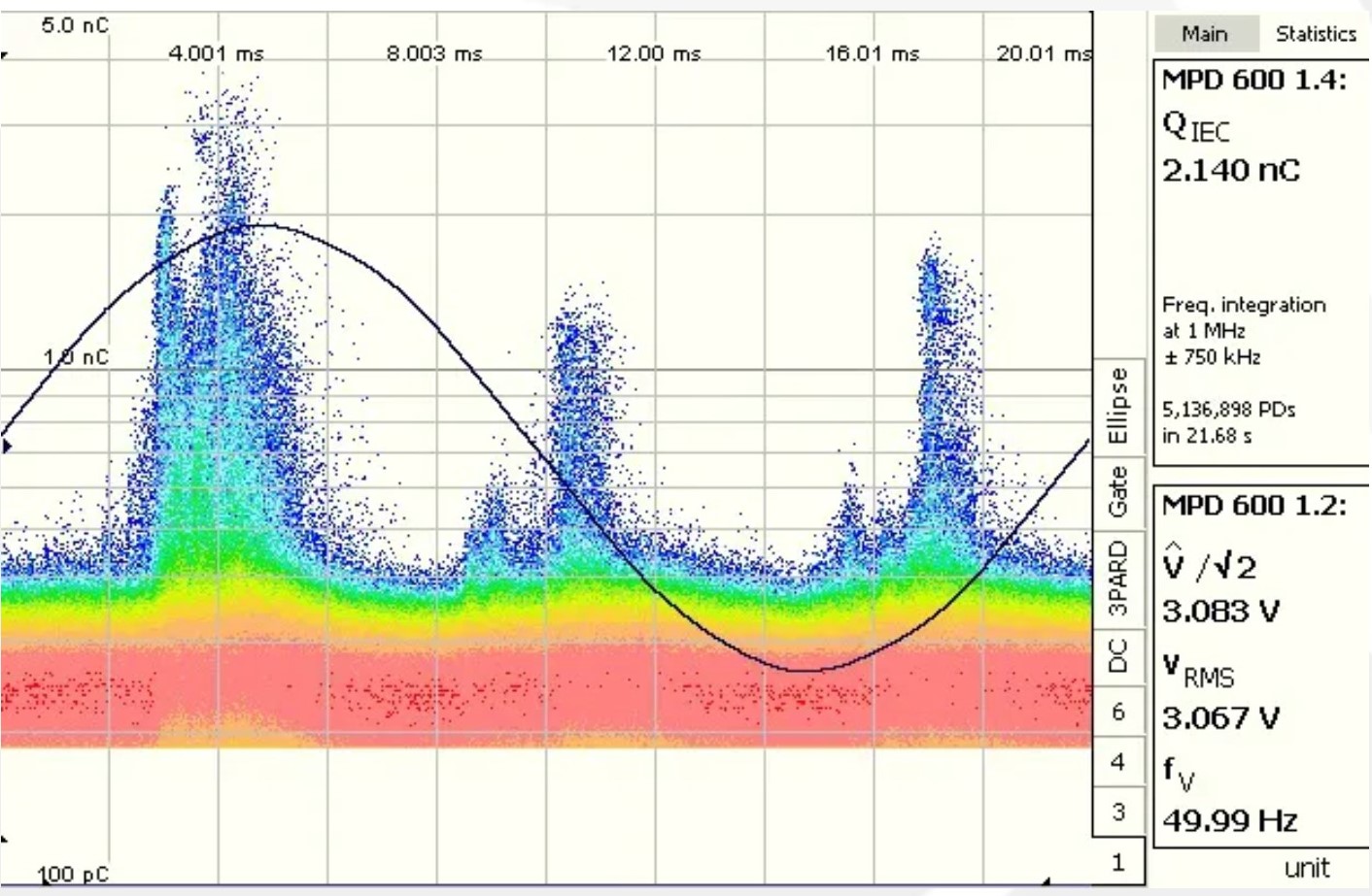 ANALYSIS PARTIAL DISCHARGE (PD)