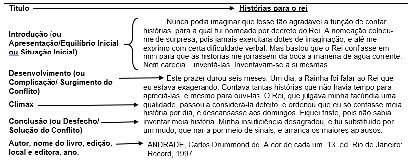 Estrutura e Elementos da narrativa - Conto - 9.º Ano - Aula 07 - Dia 26 ...
