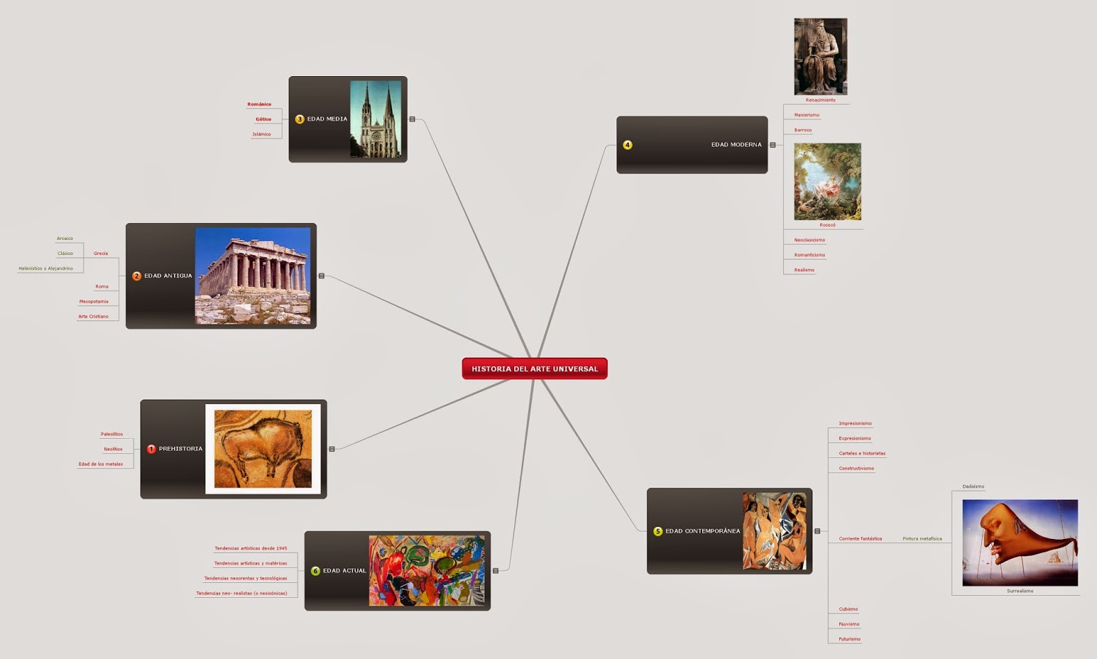 LA SERPIENTE DE MADERA: MAPA MENTAL HISTORIA UNIVERSAL DEL ARTE Mindomo