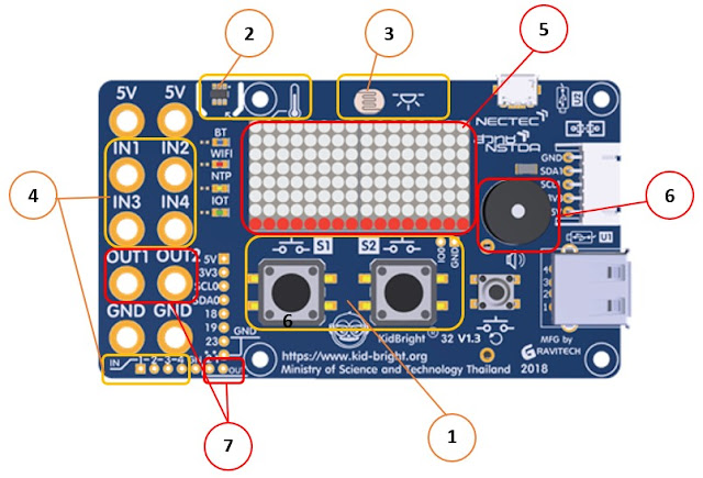 KidBright ใช้งานแบบง่าย ๆ : ตอนที่ 1 เริ่มรู้จักกันกับบอร์ด KidBright