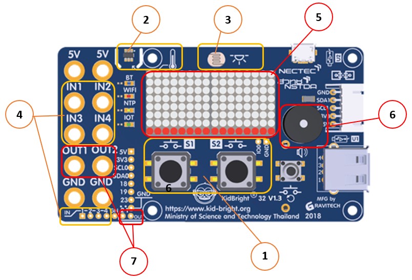 KidBright ใช้งานแบบง่าย ๆ : ตอนที่ 1 เริ่มรู้จักกันกับบอร์ด KidBright