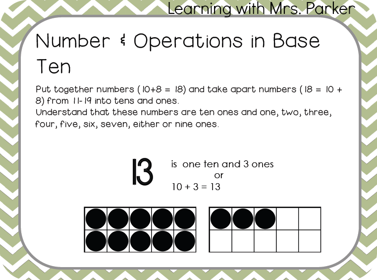 Parents and the Common Core - Learning With Mrs. Parker