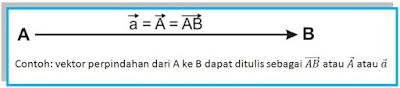 Vektor: Pengertian, Gambar, Notasi, Macam, Sifat dan Nilai atau ...