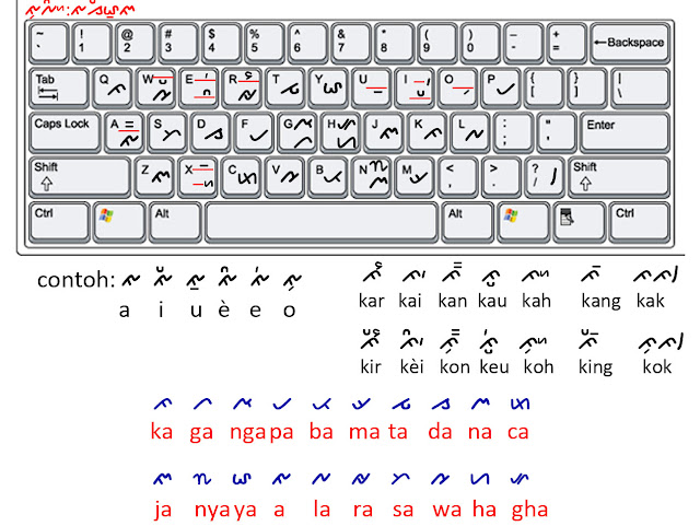 Bahasa dan Aksara Suku Rejang | cahaya Magrib