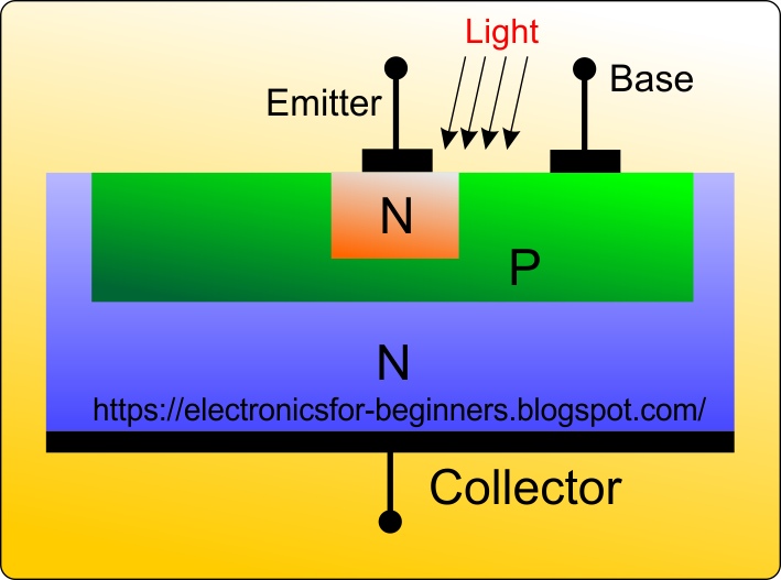 What is Photo-transistor and Opto-coupler & how they work?
