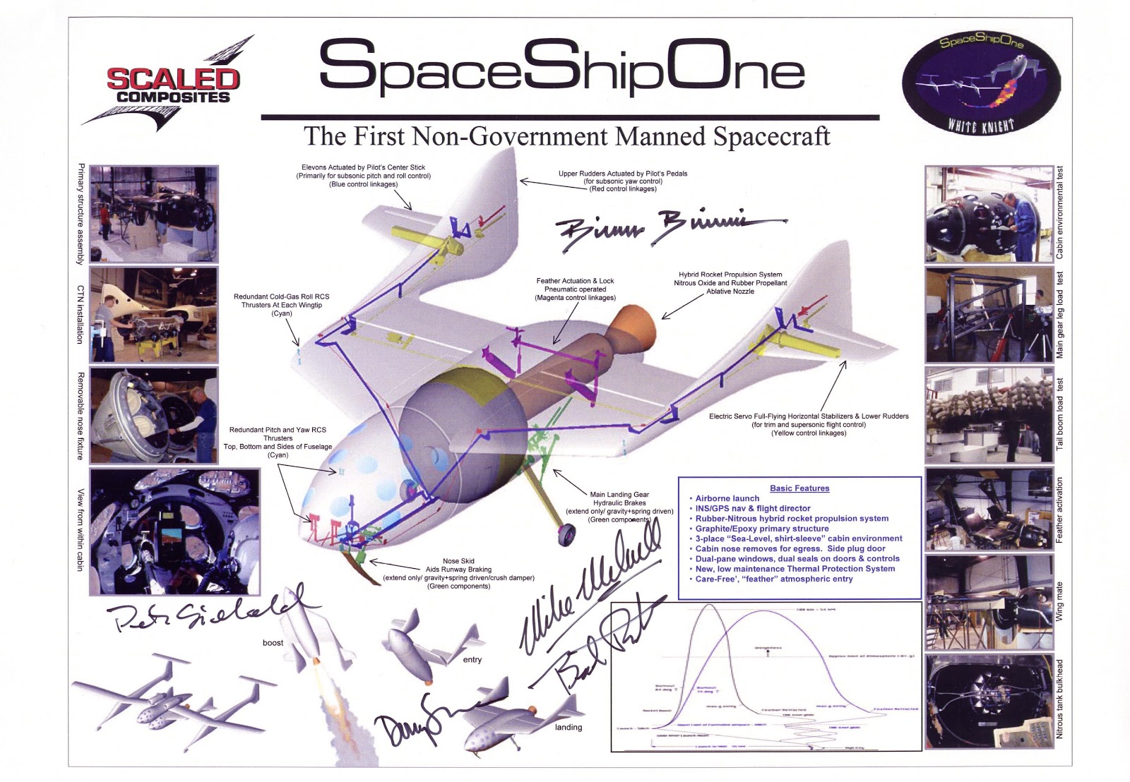 Space Quotes / Souvenirs d'espace: L'incroyable aventure de SpaceShipOne