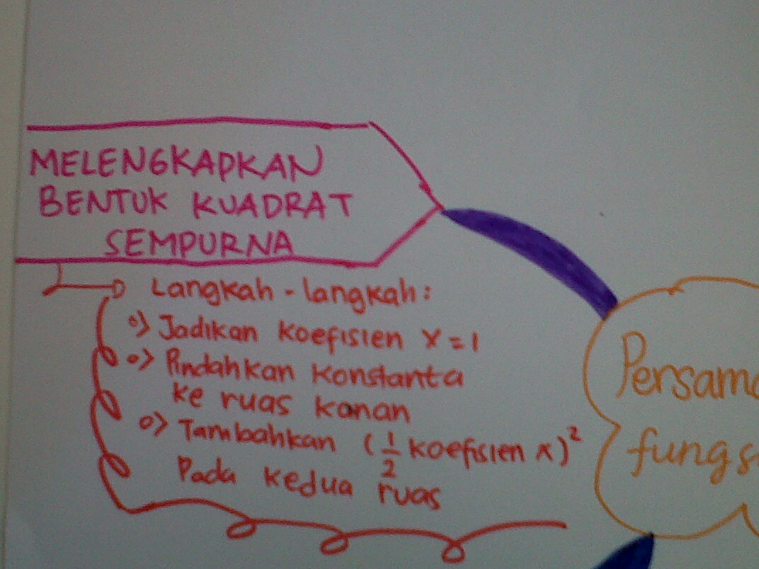 ExposicentCorps13: Mind Map matematika