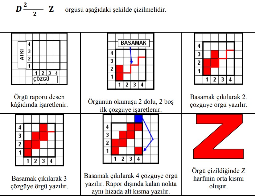 Dimi Nedir, Dimi Örgü Ne Demek - Tekstil Sayfası