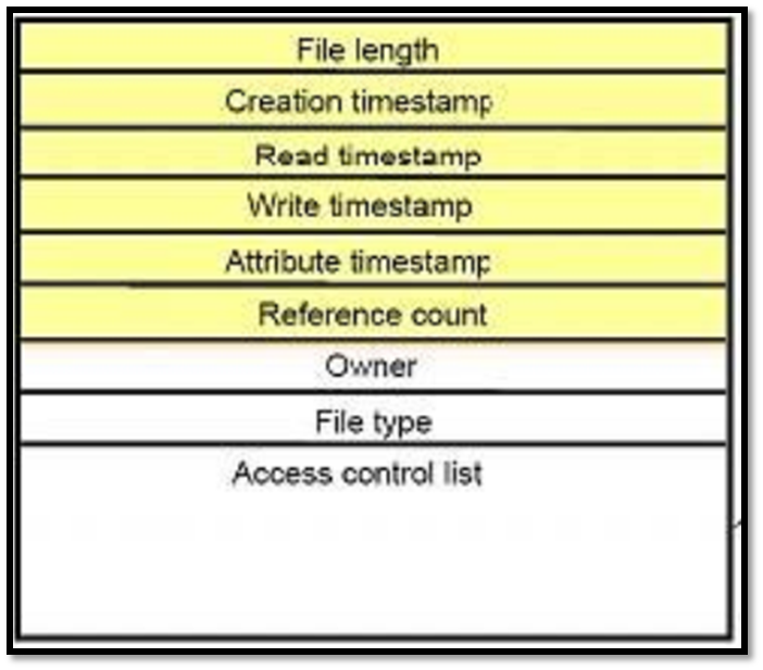Distributed File Systems - Skripsi Teknik Informatika Distributed File Systems - Skripsi Teknik Informatika