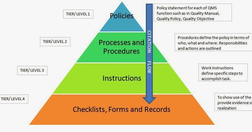 QPath: Document Mapping and Numbering