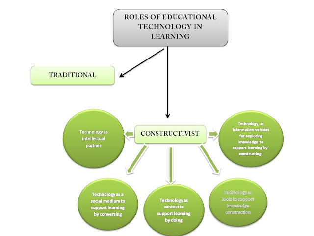 Educational Technology