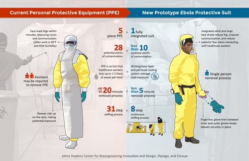 vox médica : Personal Protective Equipment Coverall! The Way To Go?