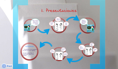 Prezi: QUE ES PREZI?