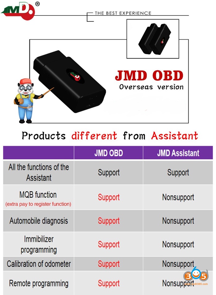 OBDII365 Technical Blog-Obdii365.com: JMD Handy Baby II OBD MQB Vehicle ...