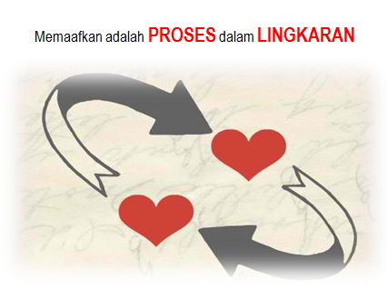 Makna Memaafkan yang Sesungguhnya ~ Santri Menulis