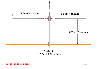 2 Meter Yagi Antenna Design Formula Antenna Meter Yagi Element 2m ...