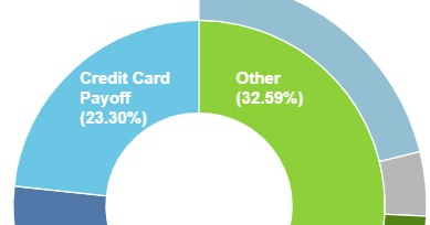 5 Ways to Make Fast Cash When You Need Money ASAP