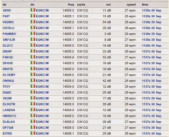 Ham Radio Ireland - EI2KC: Interesting signal reports from my mobile setup