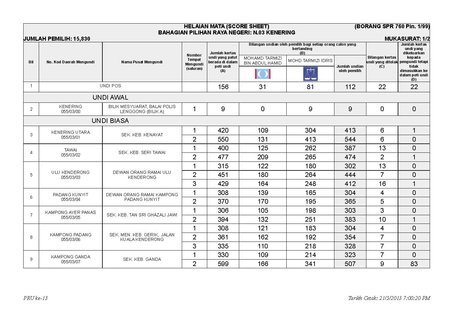 SOKONG PAS LENGGONG: Keputusan scoresheets (detail saluran) PRU13 untuk ...