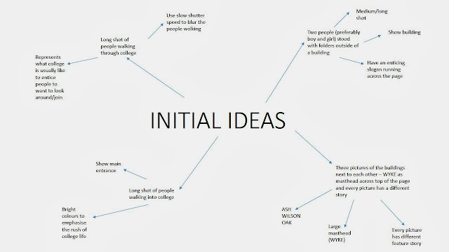 Kayleigh Blake AS Media: Initial Ideas