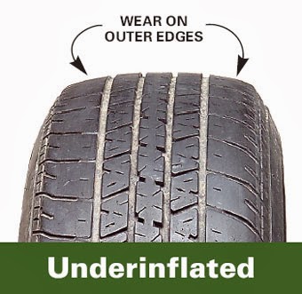 xpress rims & tyres: How To Check Your Tires For Signs Of Wear And Tear