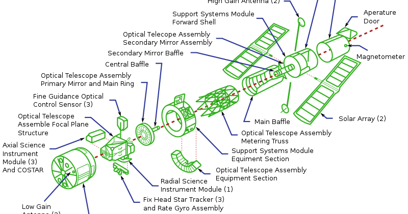science mania: Hubble Space Telescope