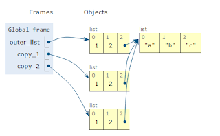 The Python Report: Copying lists (shallow copy vs. deep copy)