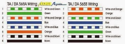 El cableado de la red ~ Redes Informaticas