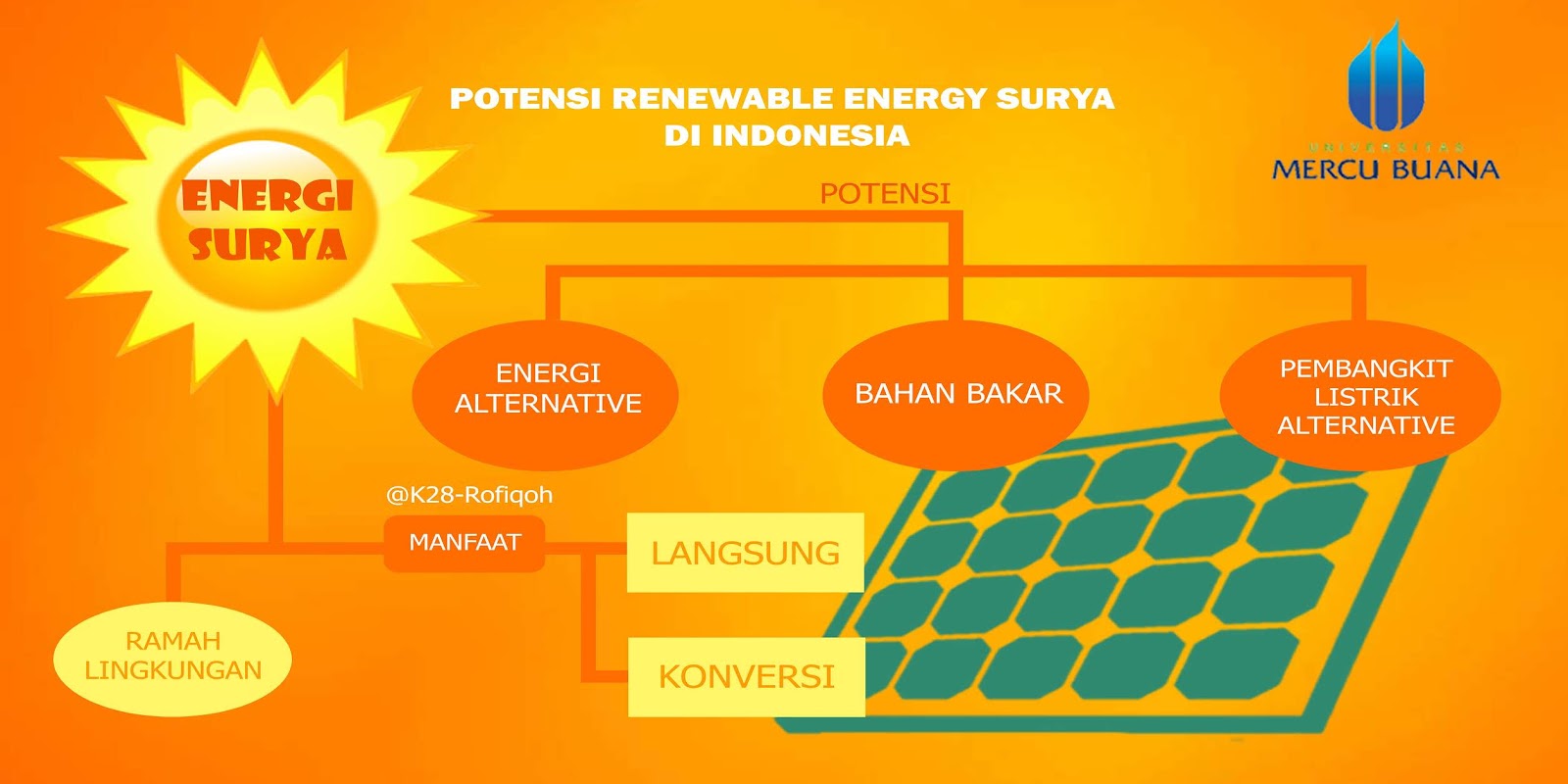 KimintekHijau.com: POTENSI RENEWABLE ENERGY SURYA DI INDONESIA