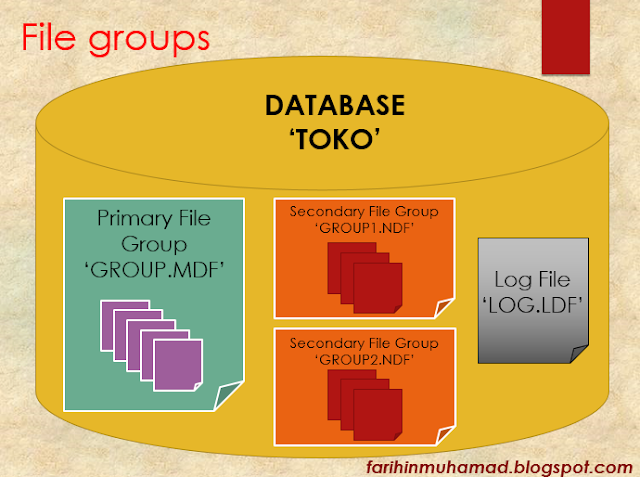 File Group di dalam SQL Server