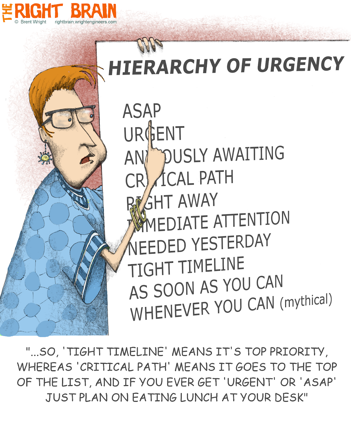The Right Brain: Hierarchy of Urgency