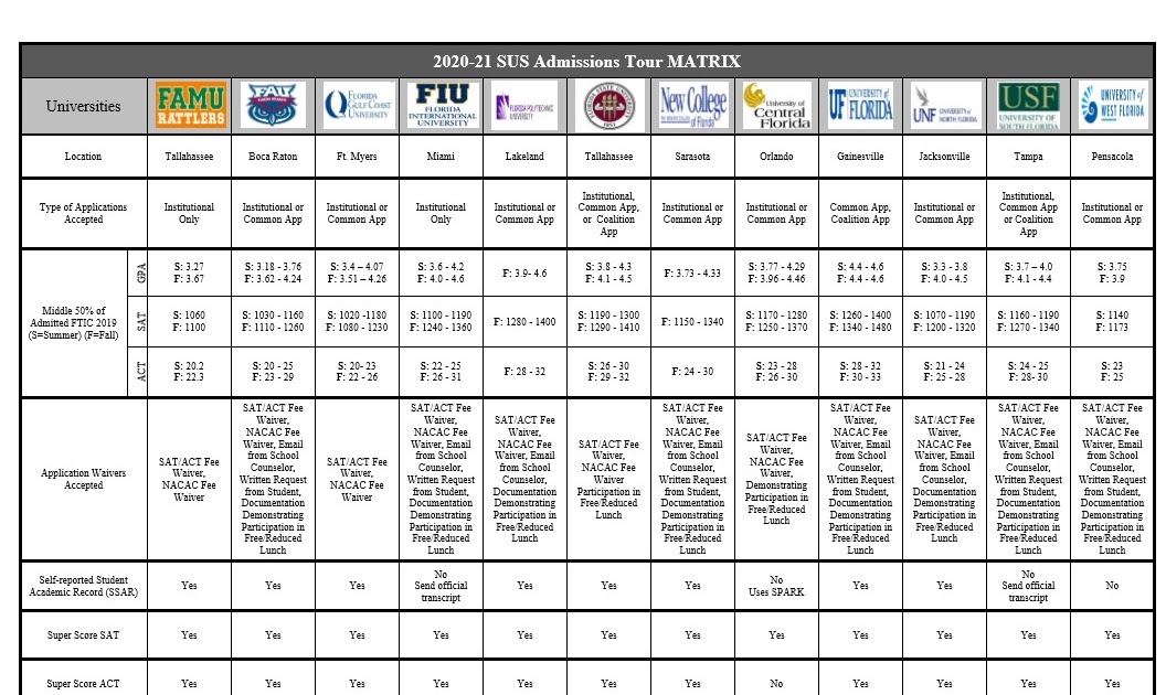 Largo IB Partners : SUS Matrix