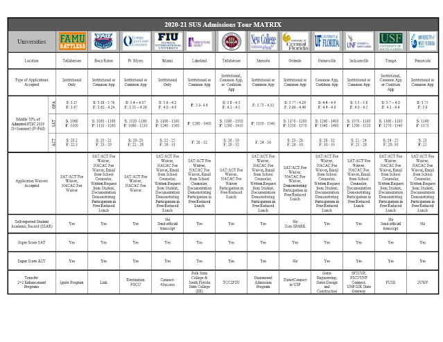 Largo IB Partners : SUS Matrix