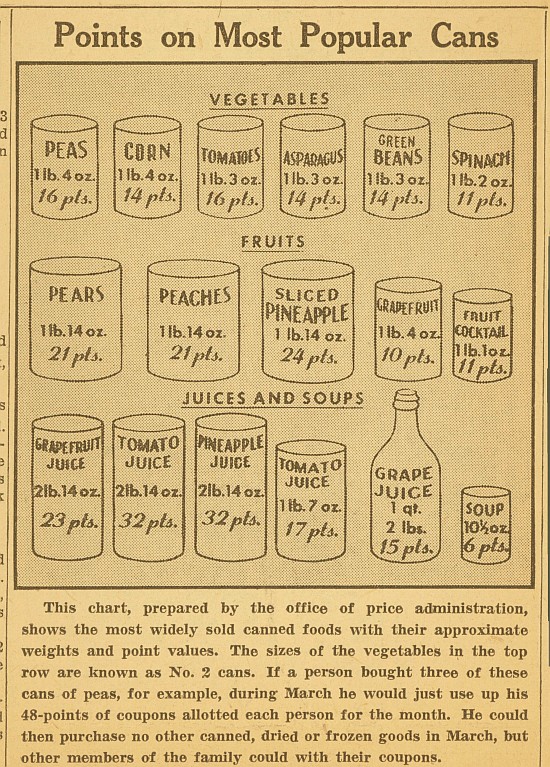Color My World: WWII Rationing