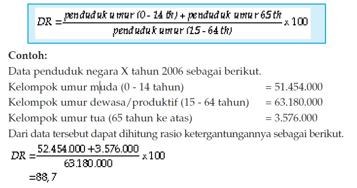 Komposisi Penduduk Berdasarkan Umur Dan Jenis Kelamin ~ dionfikri