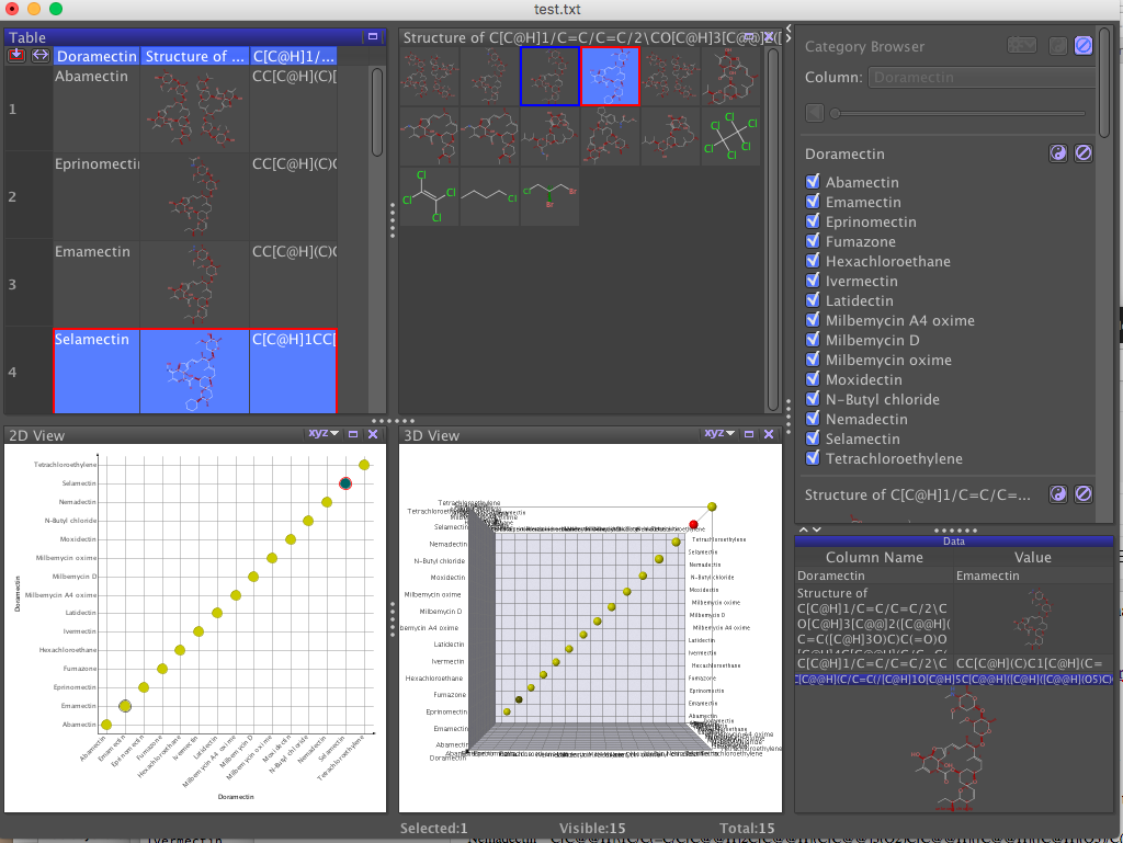 avrilomics: Clustering compounds using DataWarrior