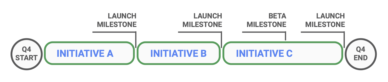 Goal-setting: Clarifying terminology