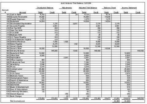 Accountant Lamp Picture: Accounting Worksheet Example