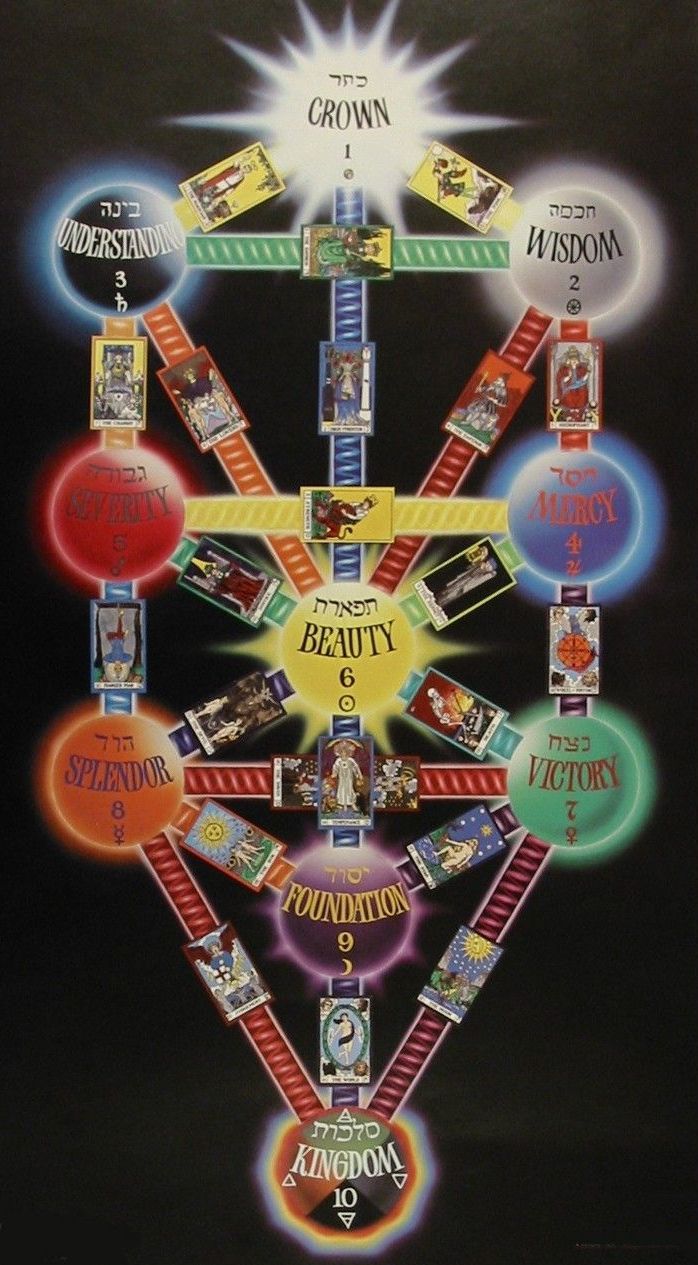 Copenhagen Qabalah: the hermetic qabalah