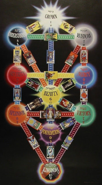 Copenhagen Qabalah: the hermetic qabalah