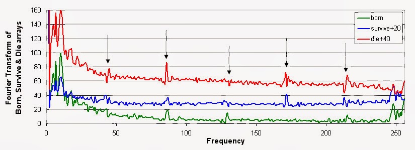 Fourier Life: The Solution: Fourier Transform