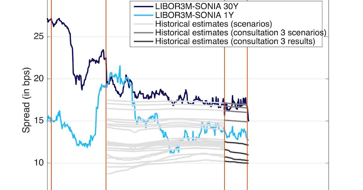 muRisQ Advisory: ISDA Consultation on IBOR fallback: GBP impacts