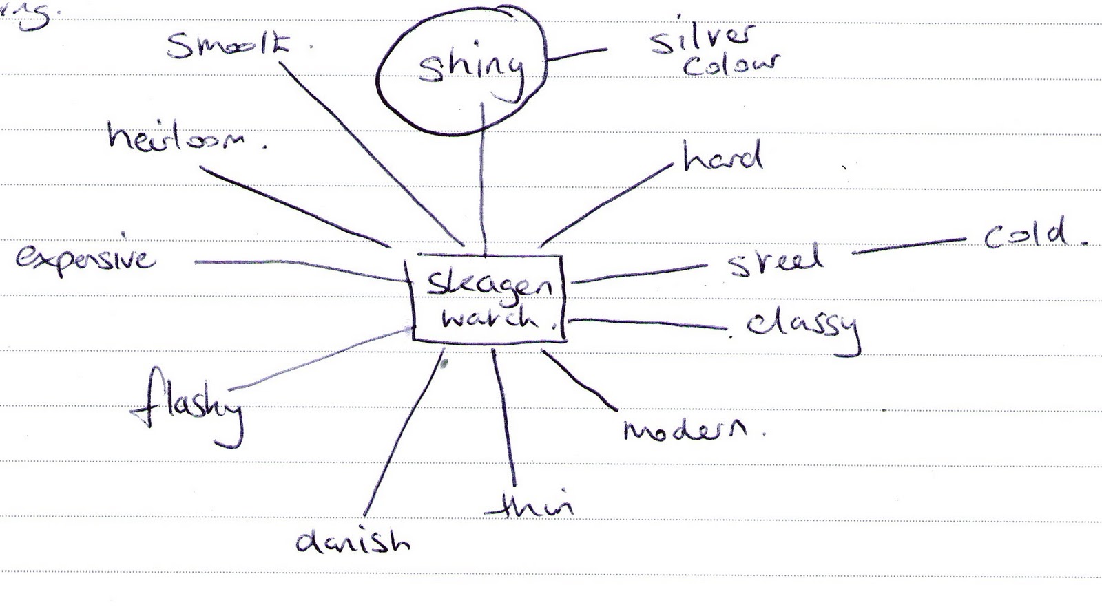 Debbie's Illustration Log: Exercise - A subjective drawing