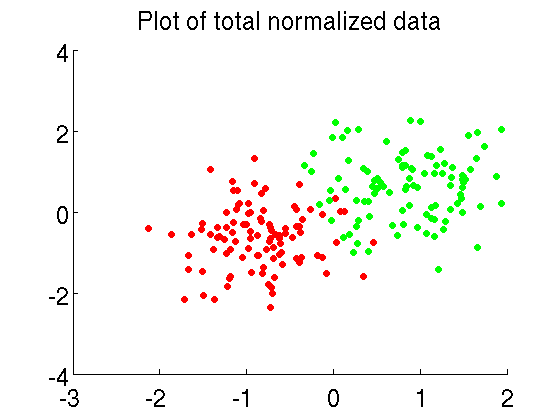 Vision, Learning and Robotics: Feature Normalization for Learning ...