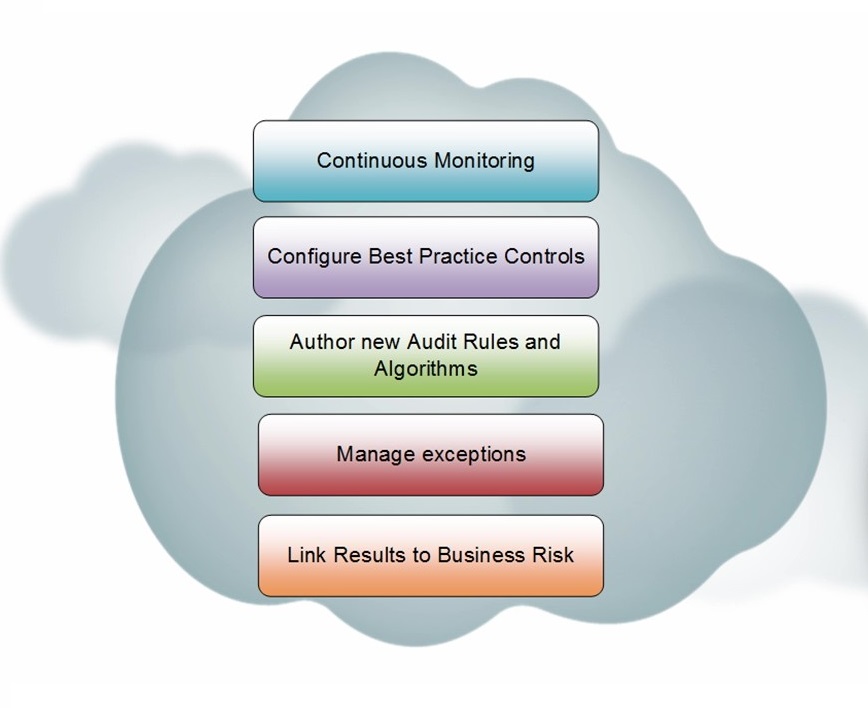 The Oracle Prodigy: Overview of Advanced Controls Management in Risk ...