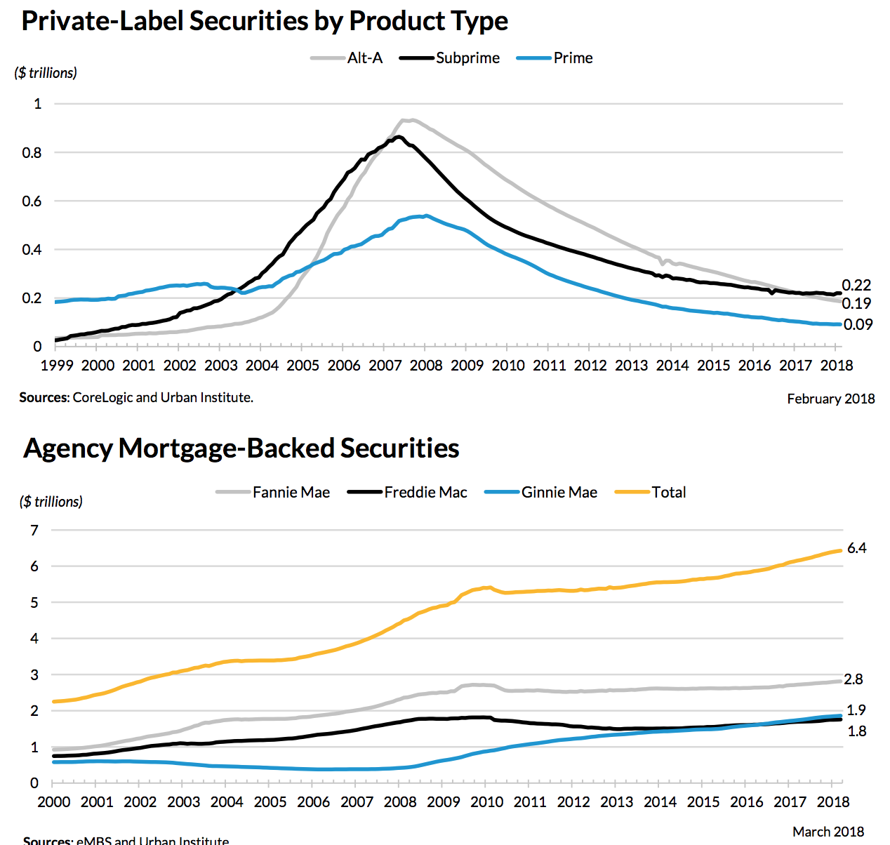 Macro Musings Blog: The U.S. Mortgage Market: Chart Edition