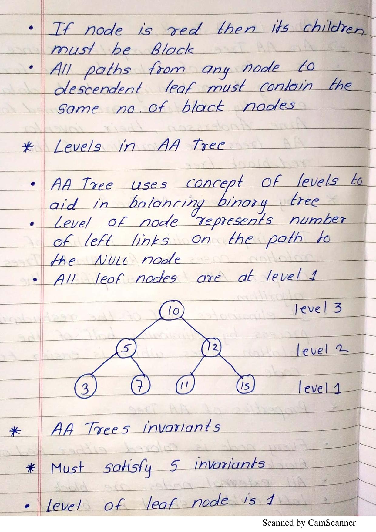 Data Structures And Algorithms Aa Tree Notes With Example