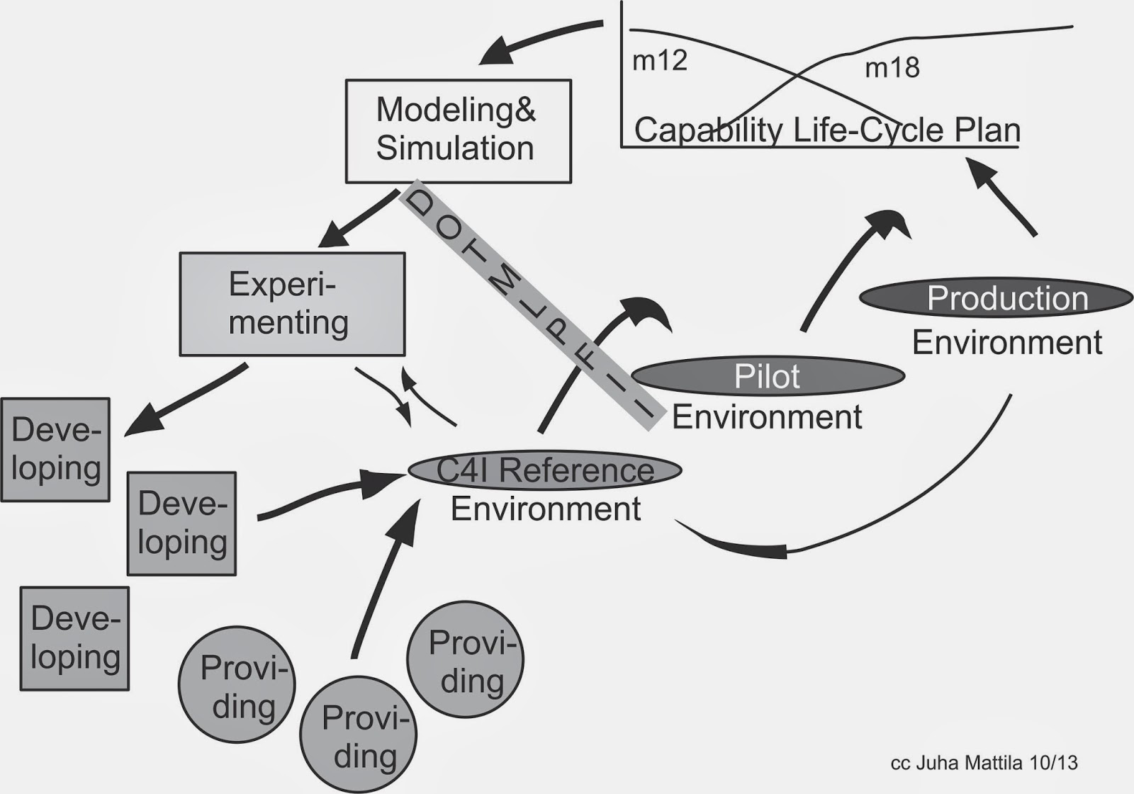 THOUGHTS ABOUT C4I SYSTEMS: Developing Tactical Communications for ...