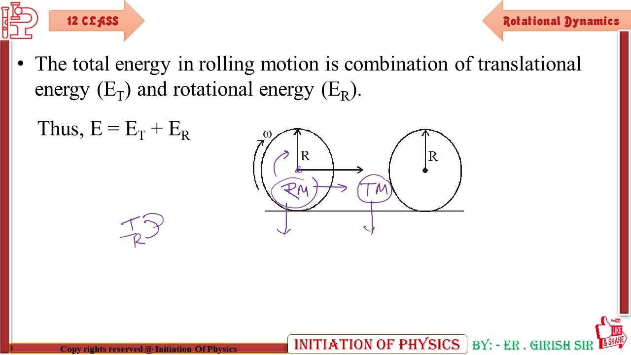 ROTATIONAL DYNAMICS- 8. ROLLING MOTION -DERIVATION - VELOCITY AND ...