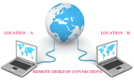 Set up Remote Desktop Connection - How to connect a remote computer ...